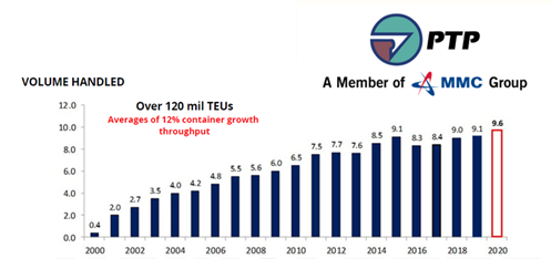 Pelabuhan Tanjung Pelepas Sdn Bhd. - The Port of Tanjung Pelepas ...